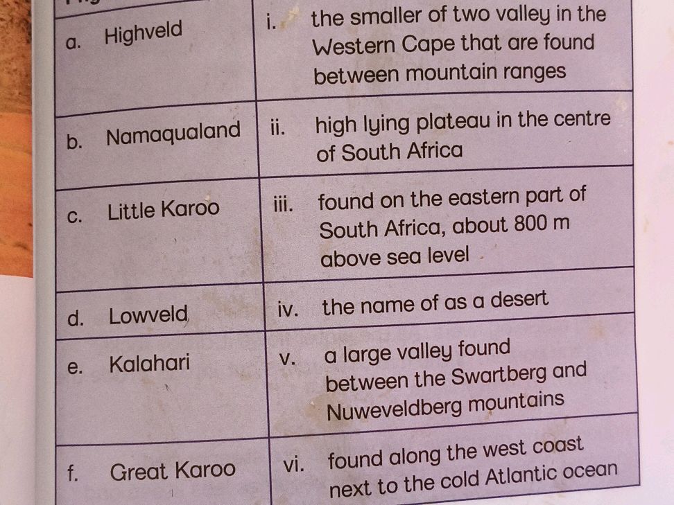 a. Highveld i. the smaller of two valley in | StudyX