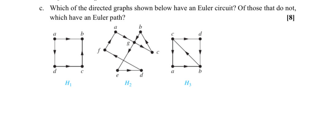 c. Which of the directed graphs shown below | StudyX