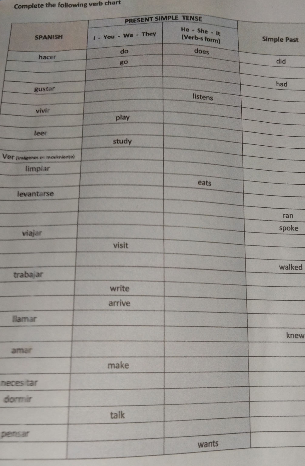 Complete the following verb chart | SPANISH | StudyX