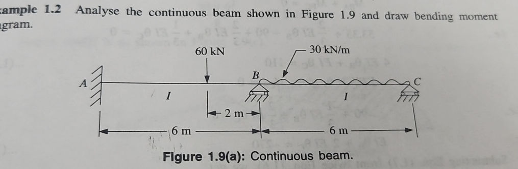 Analyse the continuous beam shown in Figure | StudyX