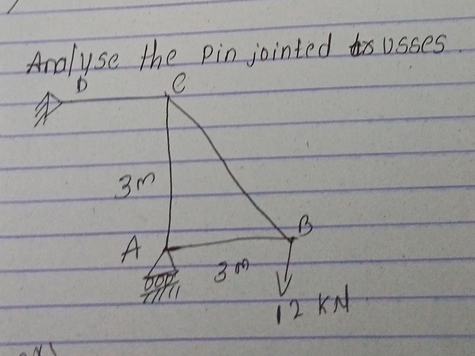 Analyse the pin jointed trusses. There is a | StudyX