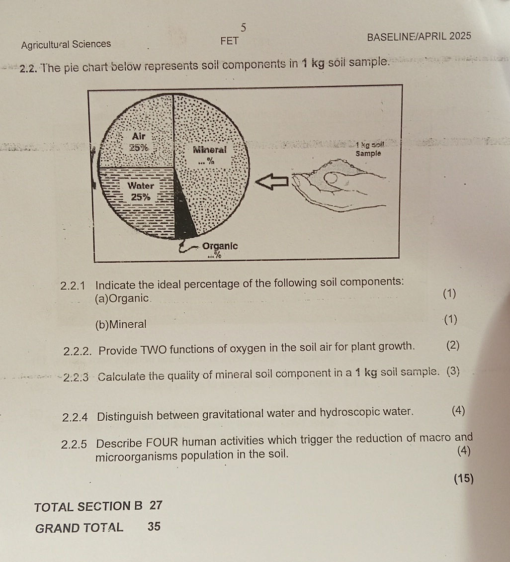 2.2. The pie chart below represents soil | StudyX