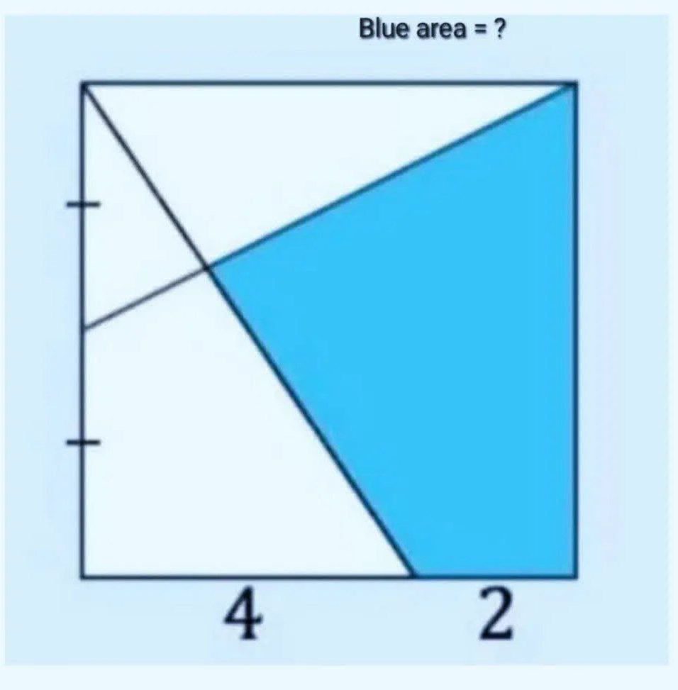 Blue area = ? The image shows a square | StudyX