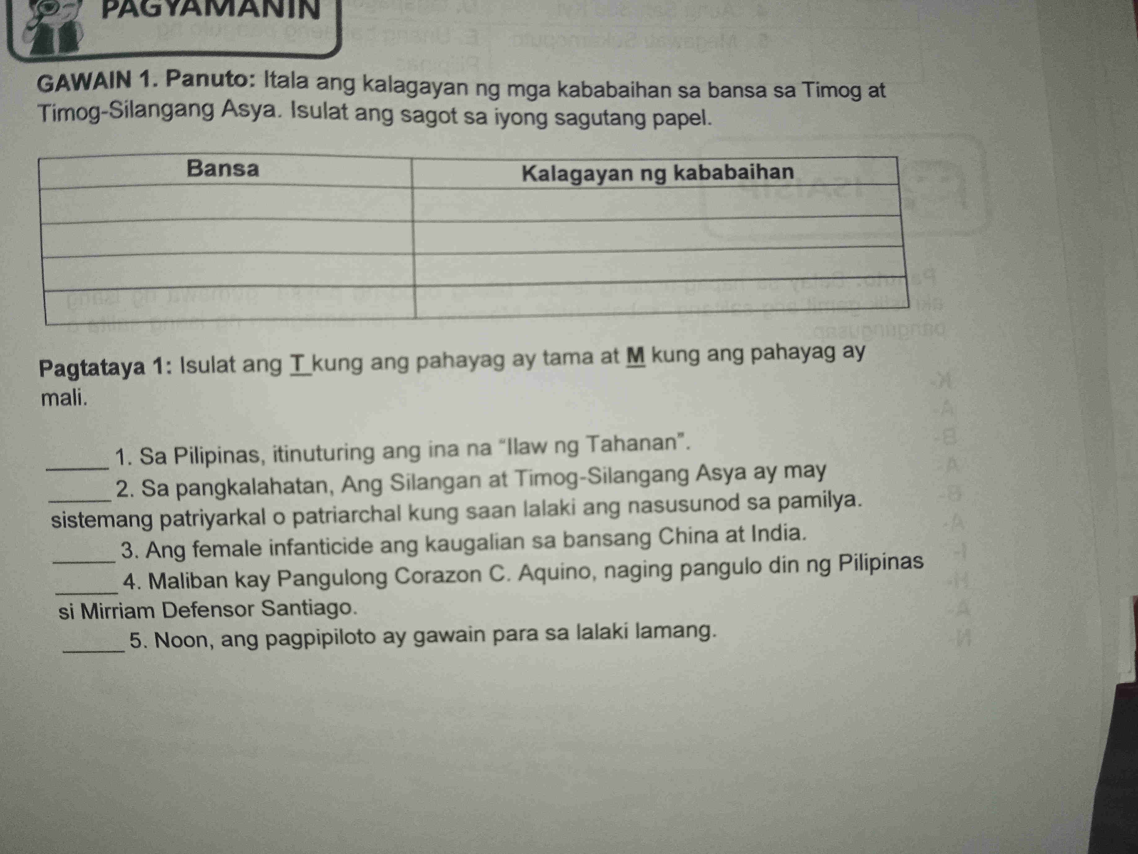 GAWAIN 1. Panuto: Itala ang kalagayan ng mga | StudyX