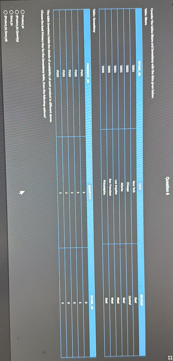 Consider the tables Store and Inventory with | StudyX