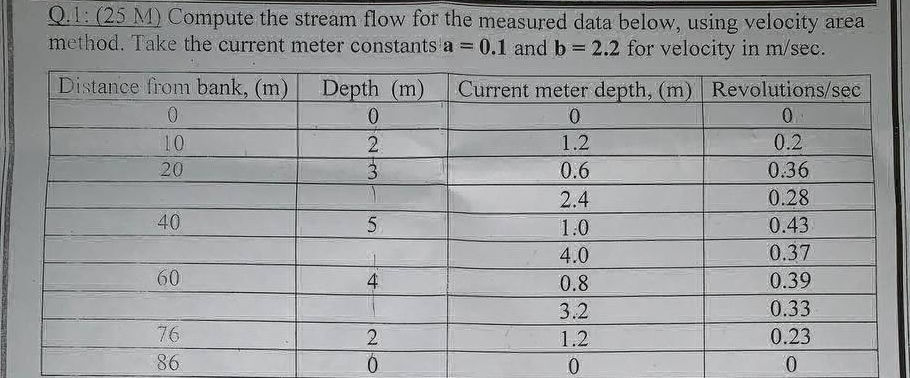 Q.1: (25 M) Compute the stream flow for the | StudyX