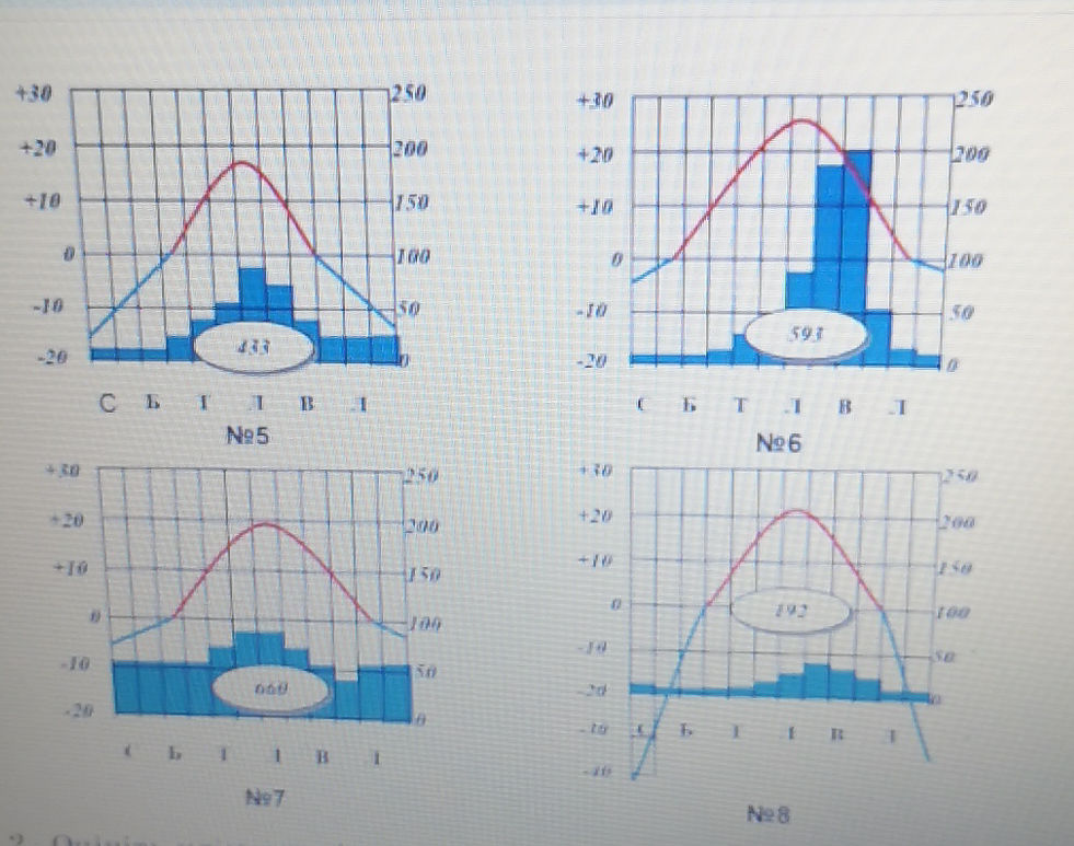 The image contains four graphs. Each graph | StudyX