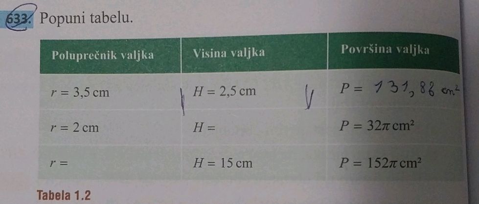 Popuni tabelu. | Poluprečnik valjka | | StudyX