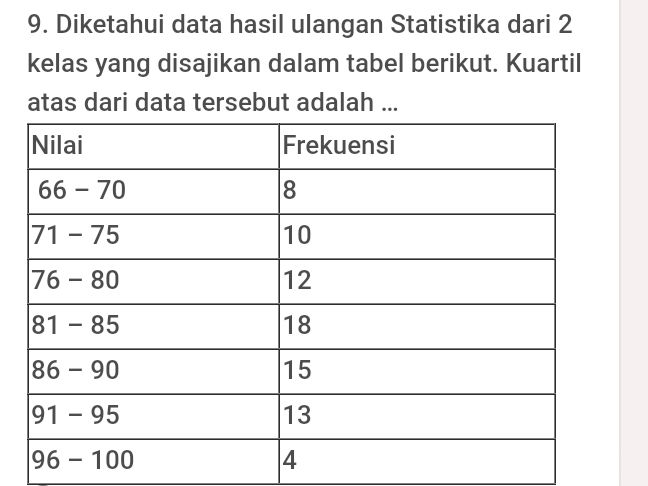 9. Diketahui data hasil ulangan Statistika | StudyX