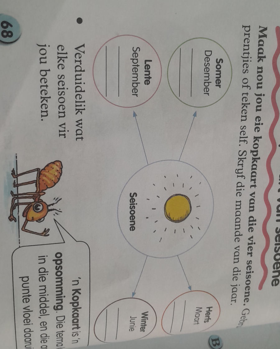 Maak nou jou eie kopkaart van die vier | StudyX