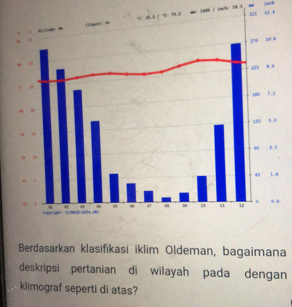 Berdasarkan klasifikasi iklim Oldeman, | StudyX