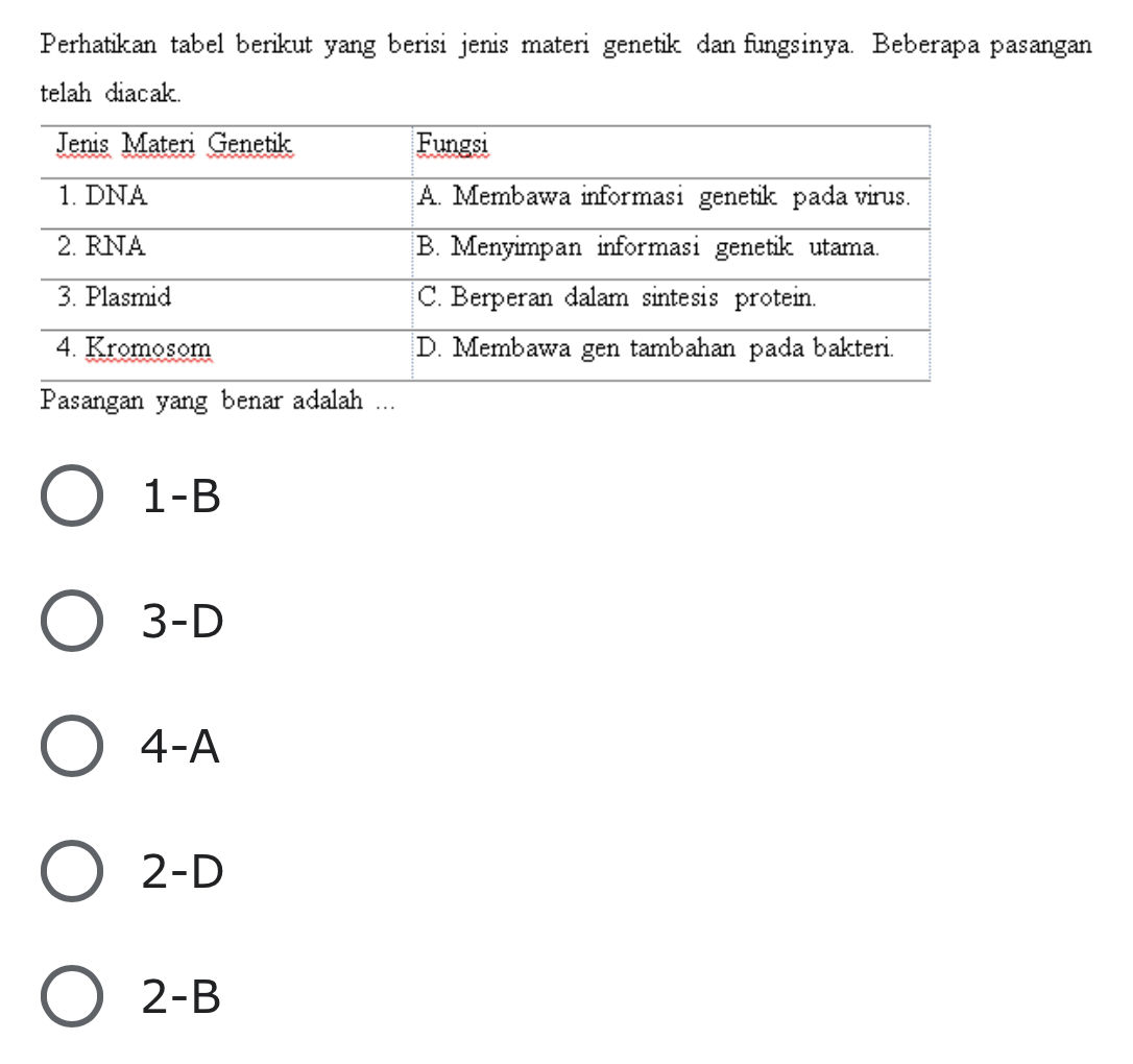 Perhatikan tabel berikut yang berisi jenis | StudyX
