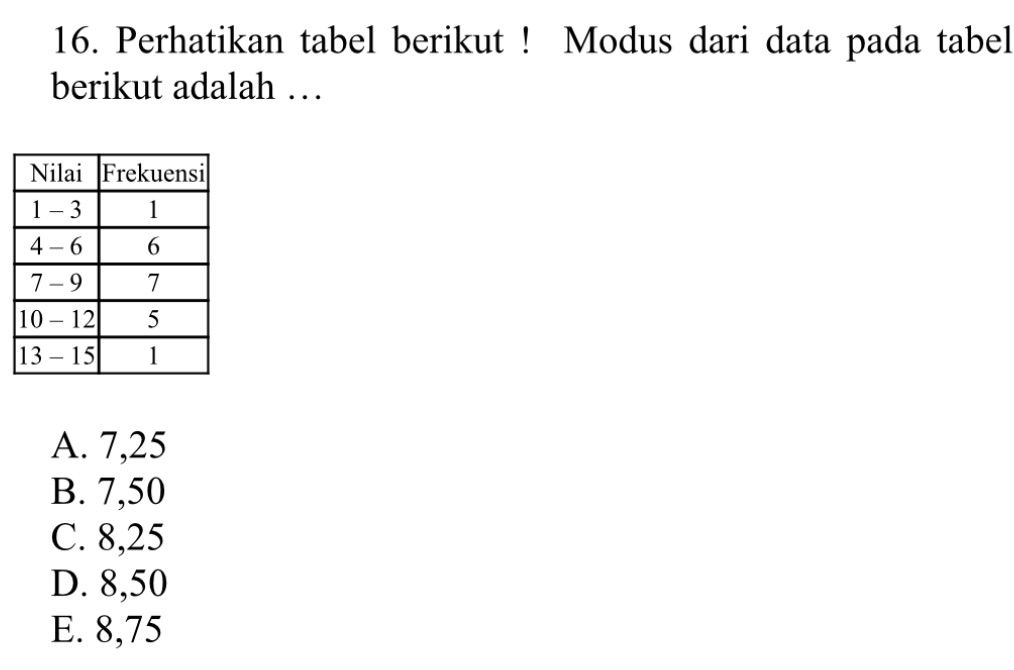 16. Perhatikan tabel berikut ! Modus dari | StudyX