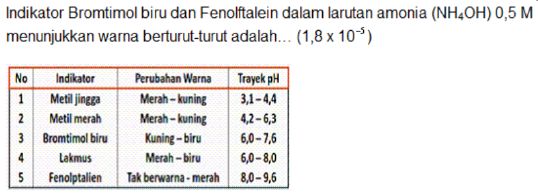 Indikator Bromtimol biru dan Fenolftalein | StudyX