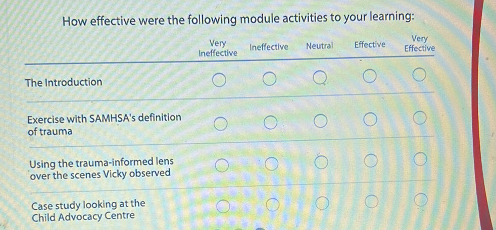 How effective were the following module | StudyX