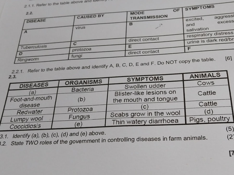 2.1.1. Refer to the table above and identify | StudyX
