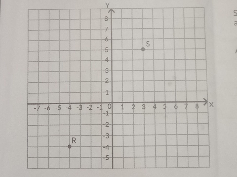 The image shows a coordinate plane with | StudyX