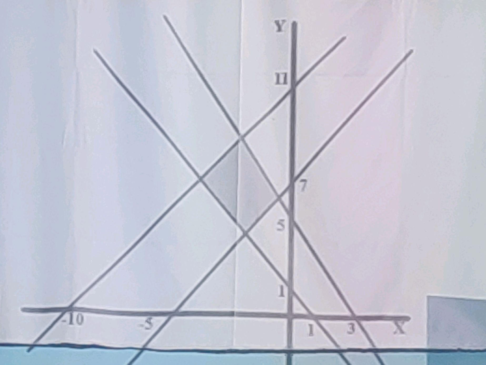 The image shows a graph with several | StudyX