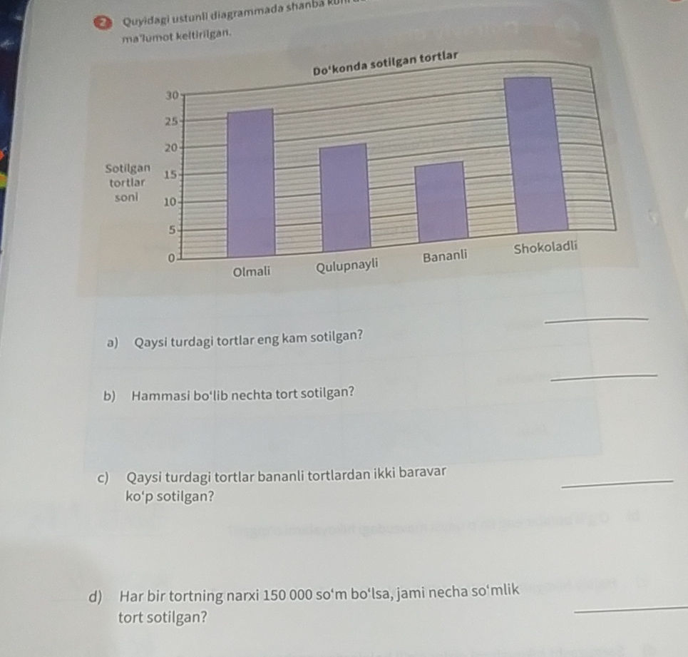 The image contains a bar graph showing the | StudyX