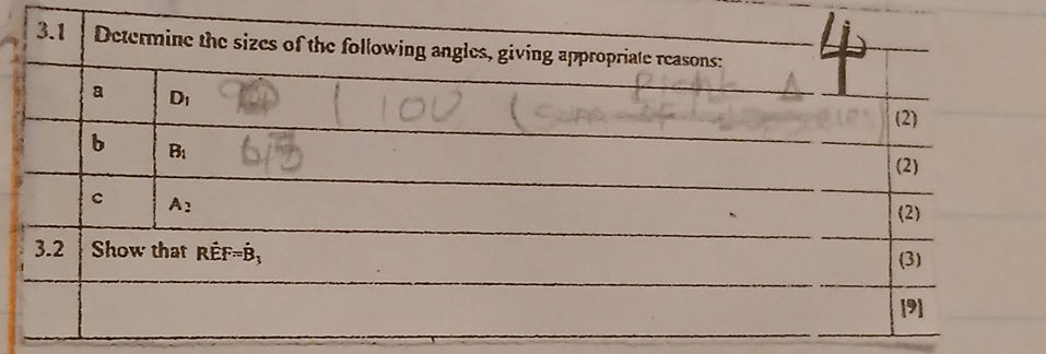 3.1 Determine the sizes of the following | StudyX