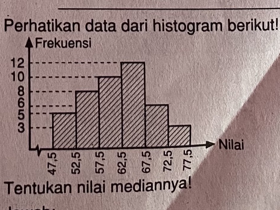 Perhatikan data dari histogram berikut! | StudyX