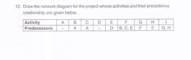 12. Draw the network diagram for the project | StudyX