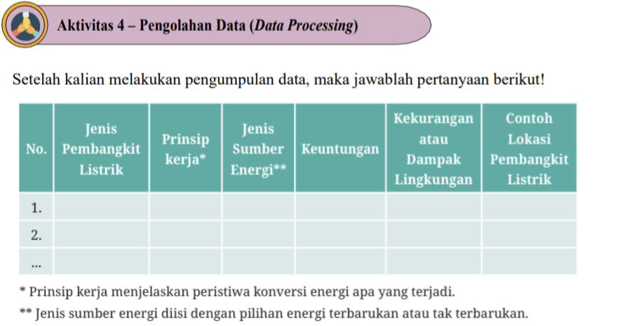 Setelah kalian melakukan pengumpulan data, | StudyX