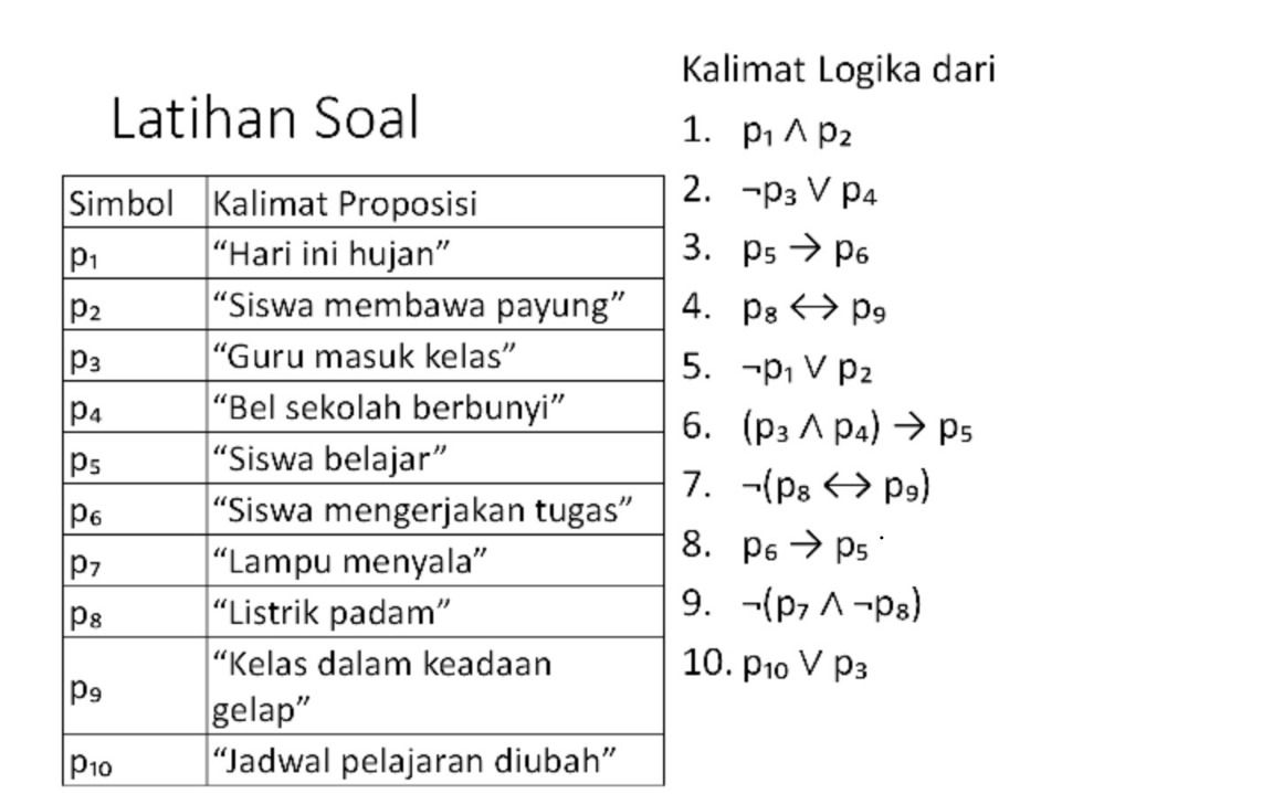 ## Latihan Soal | Simbol | Kalimat | StudyX