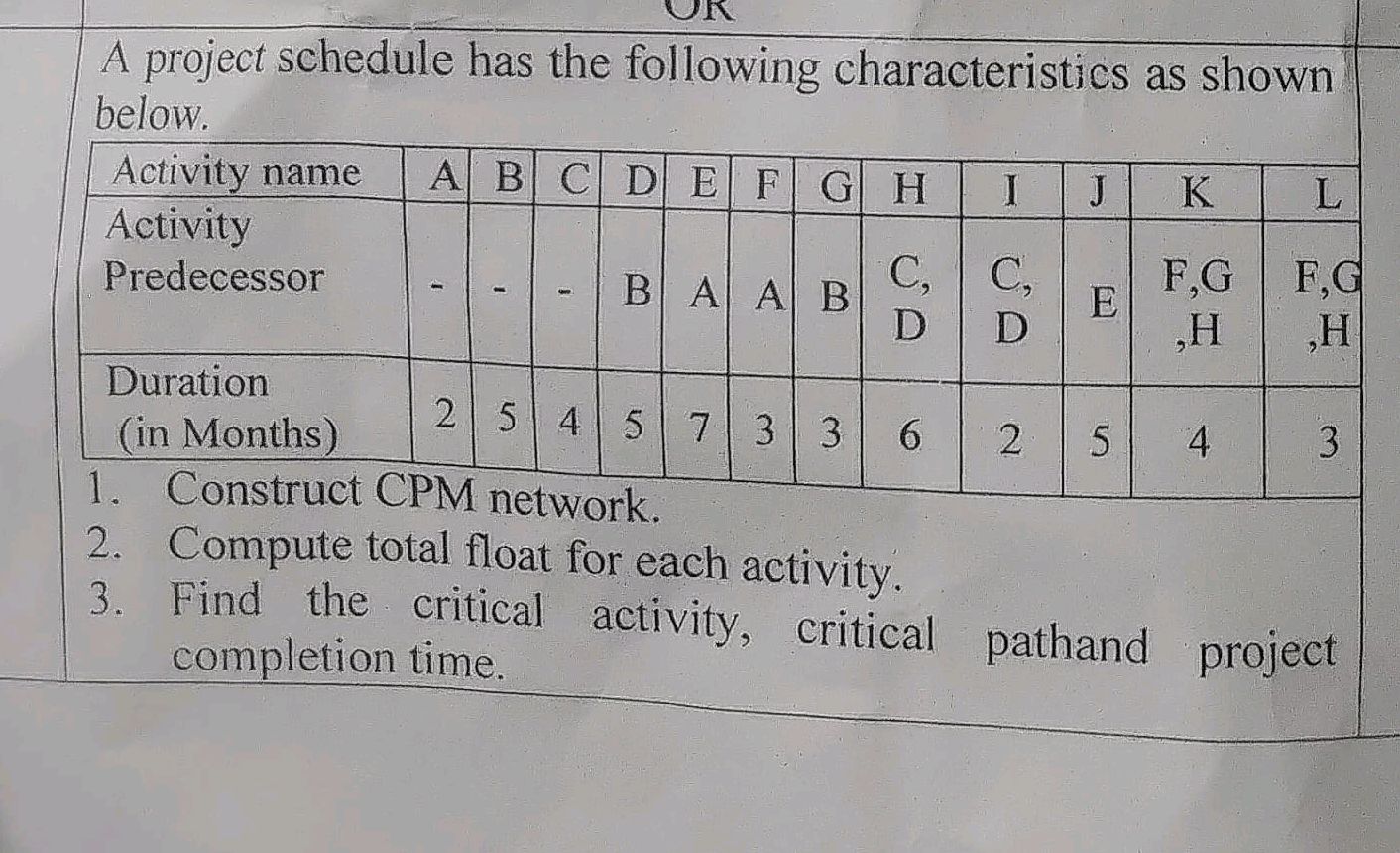 A project schedule has the following | StudyX