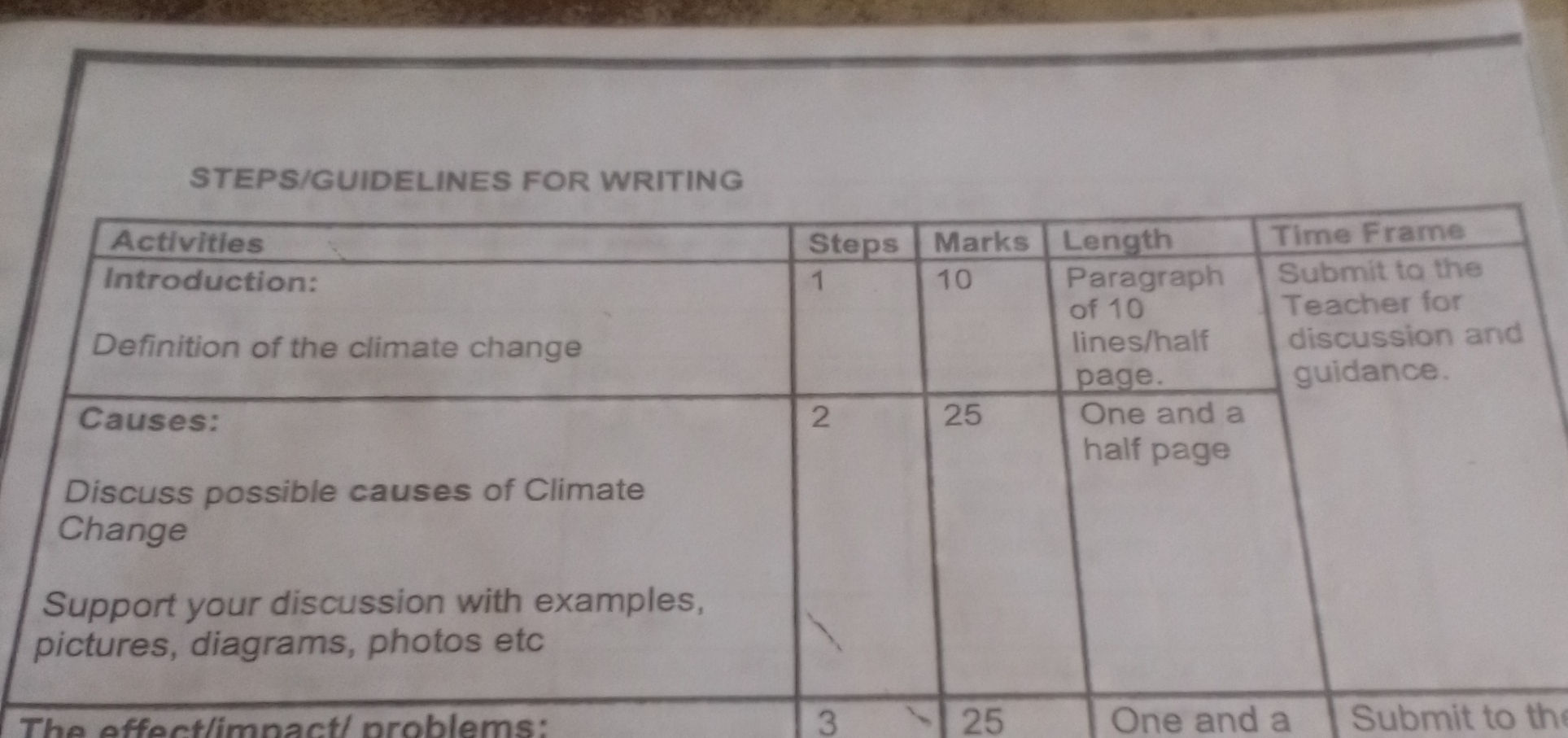 ## STEPS/GUIDELINES FOR WRITING | | StudyX