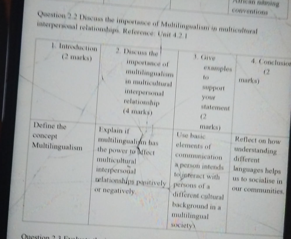 Question 2.2 Discuss the importance of | StudyX