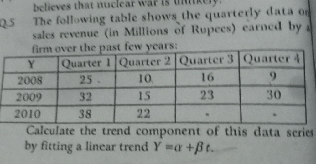 The following table shows the quarterly data | StudyX