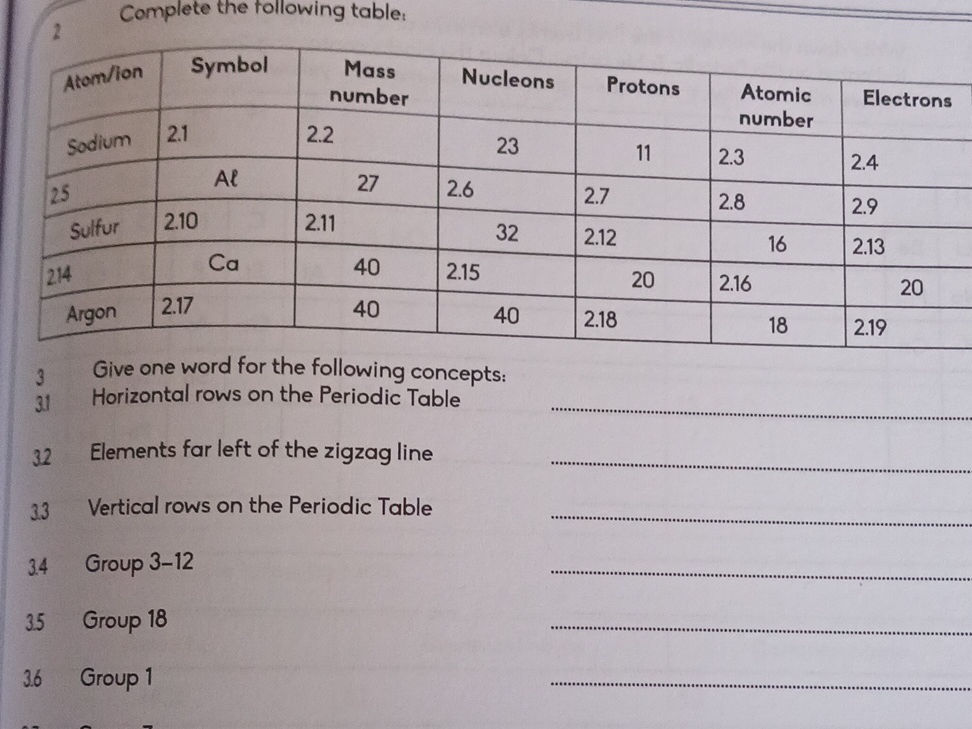 Complete the following table: | Atom/ion | | StudyX