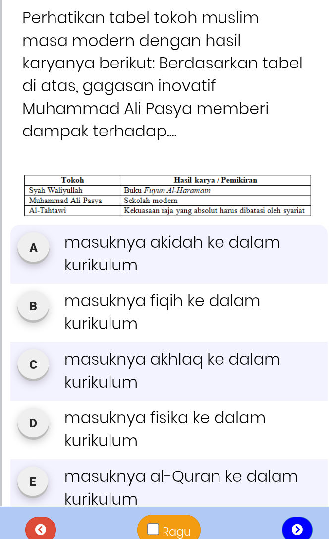 Perhatikan tabel tokoh muslim masa modern | StudyX