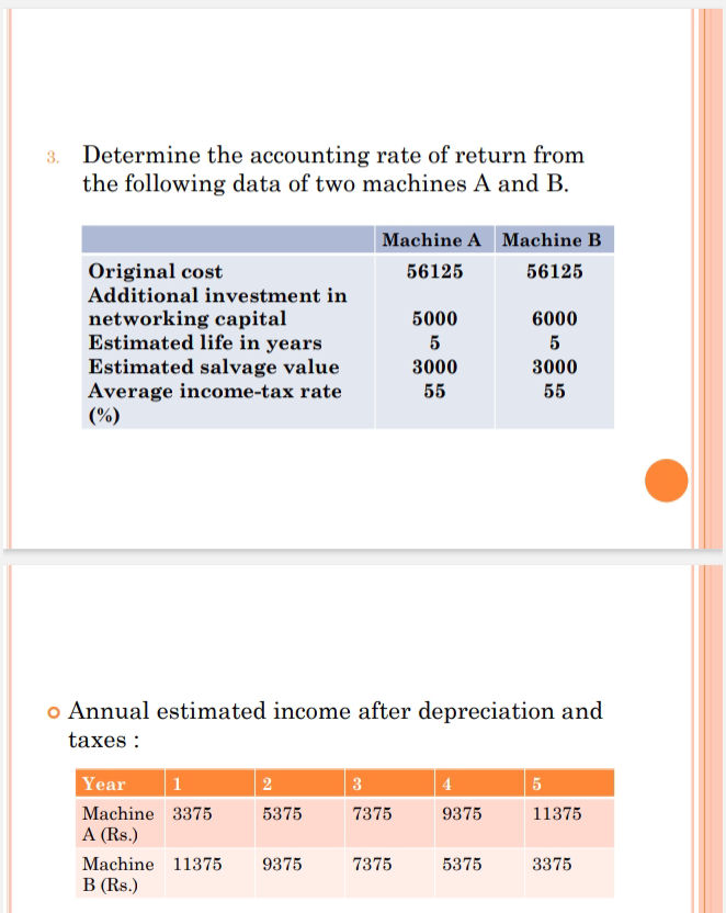 3. Determine the accounting rate of return | StudyX