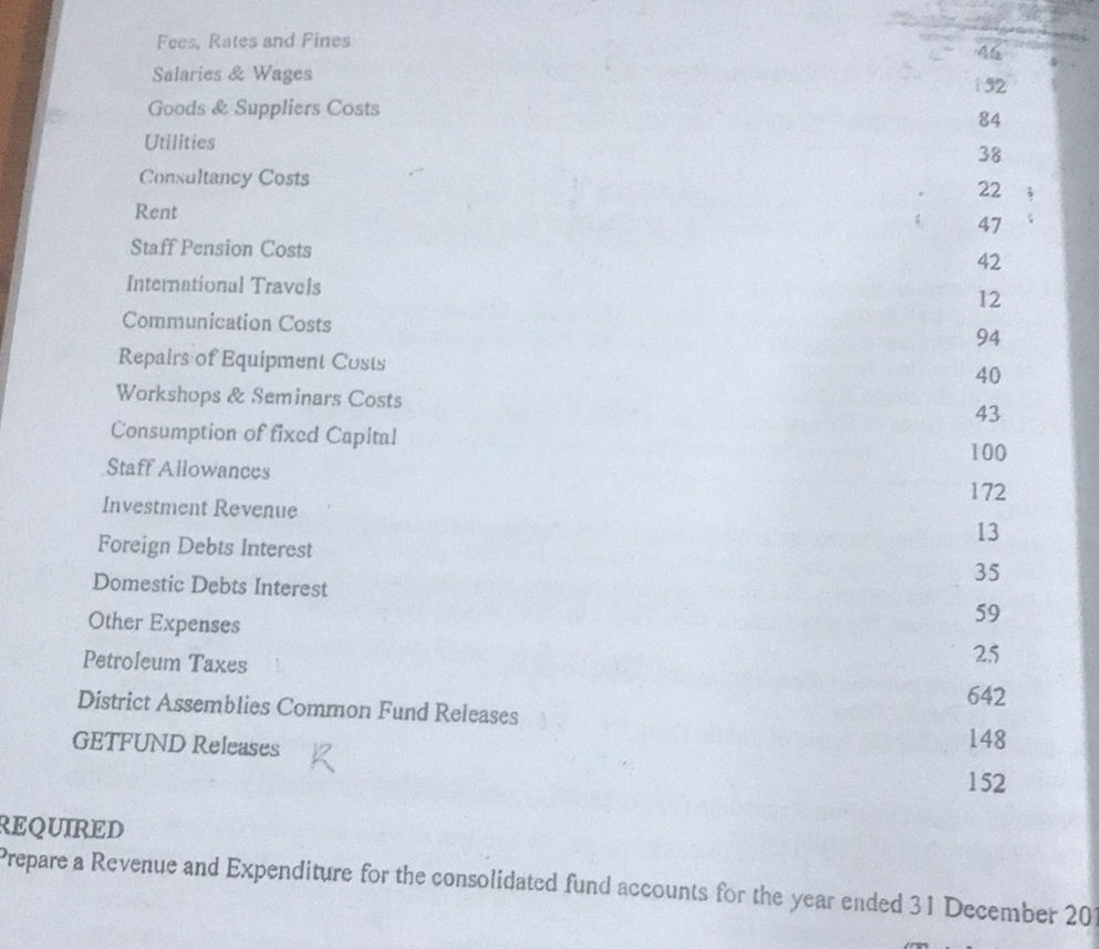Fees, Rates and Fines 46 Salaries Wages | StudyX