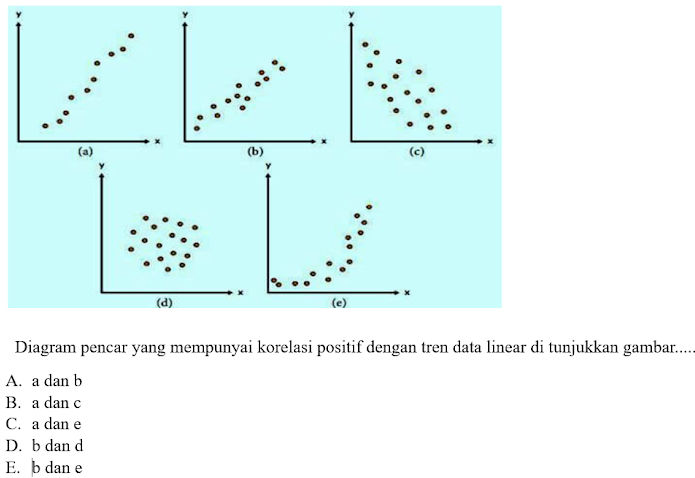 Diagram pencar yang mempunyai korelasi | StudyX