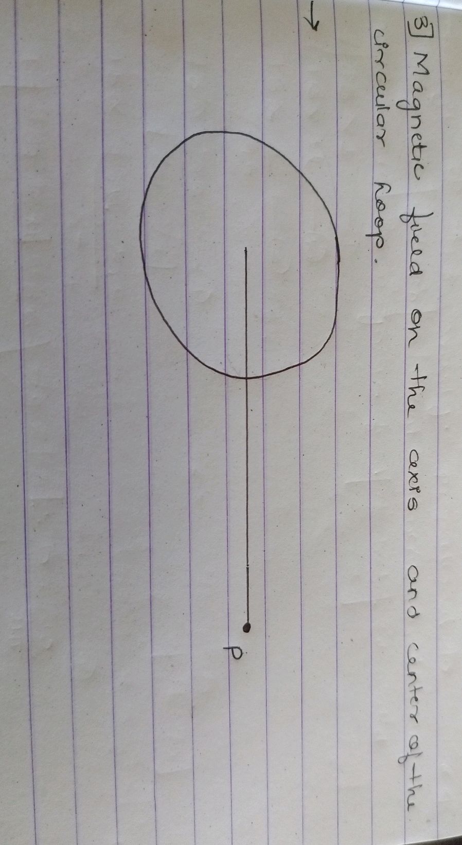 3] Magnetic field on the axis and center of | StudyX