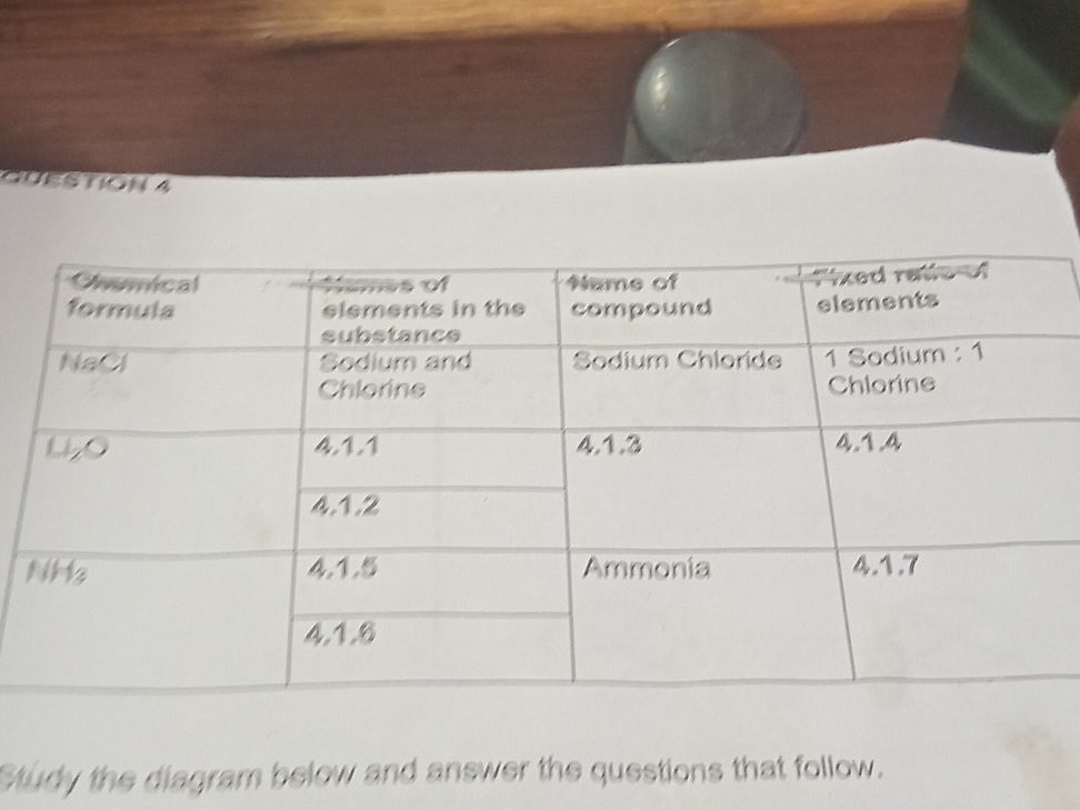 Chemical formula | Names of elements | StudyX