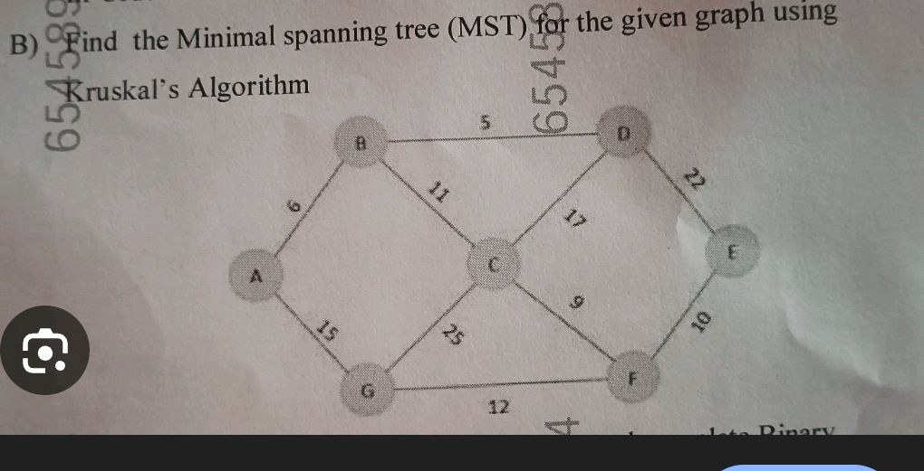 B) Find the Minimal spanning tree (MST) for | StudyX