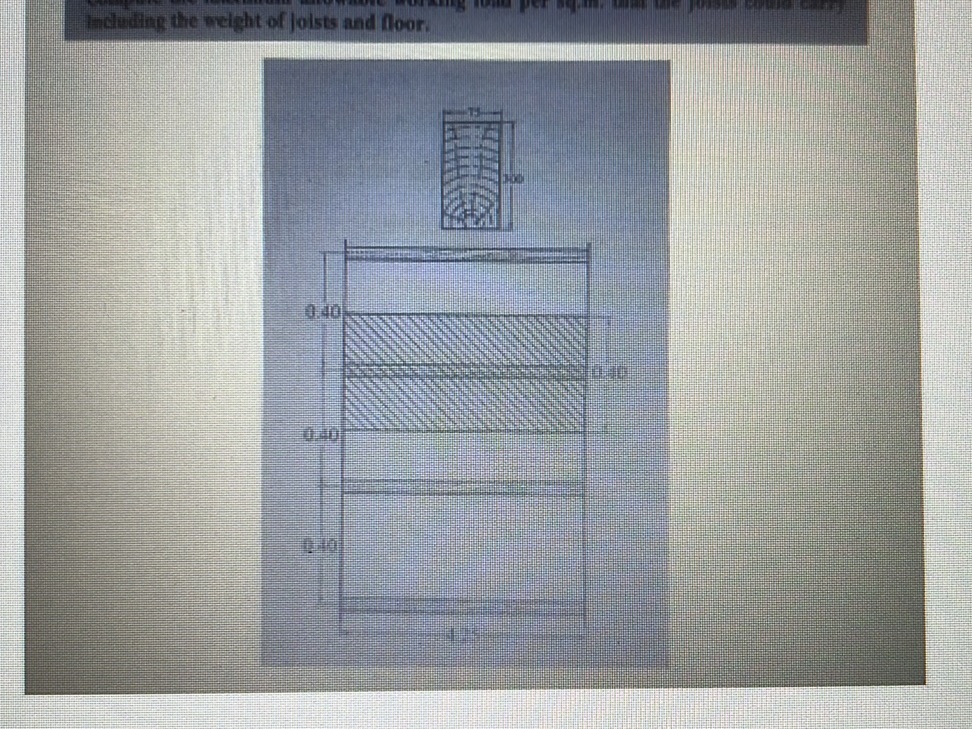 Compute the maximum allowable working load | StudyX