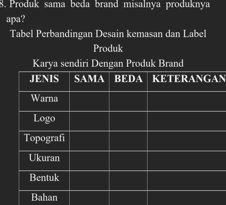 8. Produk sama beda brand misalnya produknya | StudyX