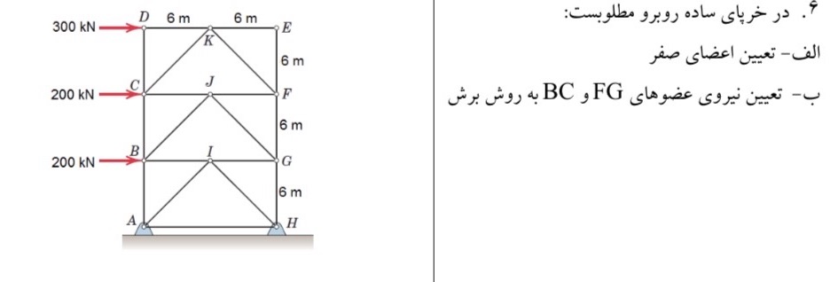 6. در خرپای ساده روبرو مطلوبست: الف - تعیین | StudyX