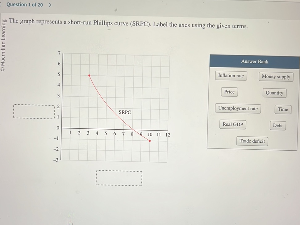 The graph represents a short-run Phillips | StudyX