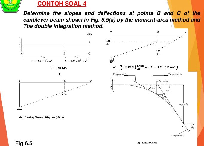 CONTOH SOAL 4 Determine the slopes and | StudyX