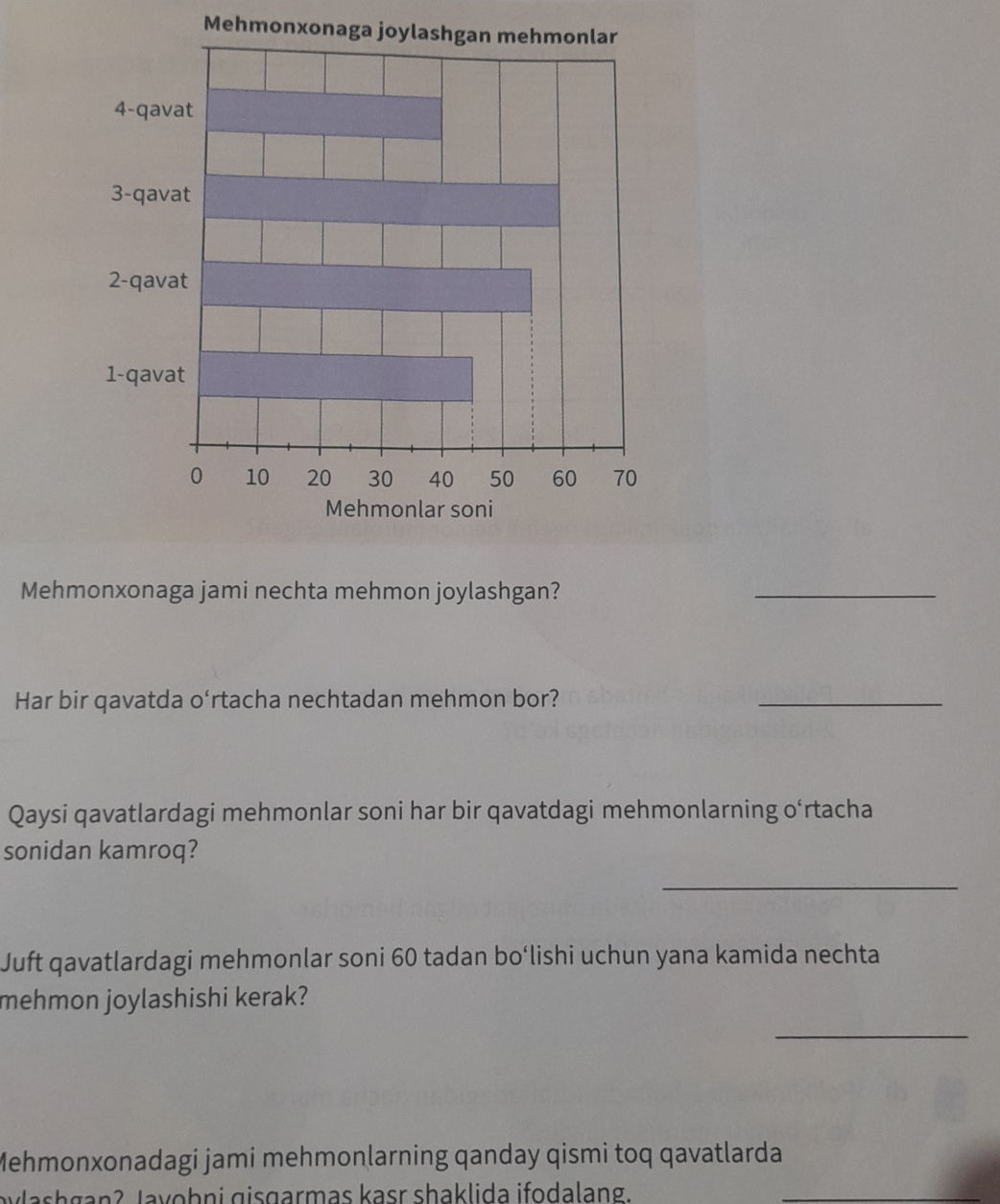 The image contains a bar graph showing the | StudyX