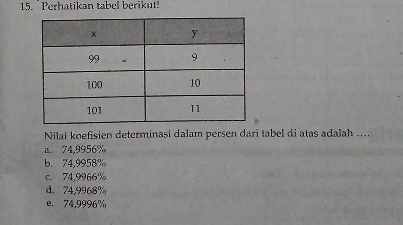 Perhatikan tabel berikut! | x | y | | StudyX