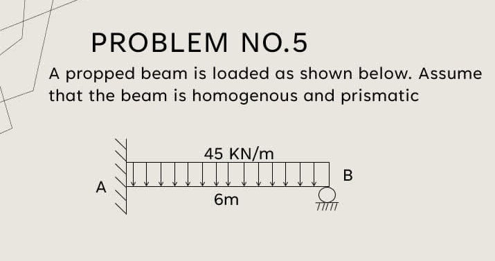 PROBLEM NO.5 A propped beam is loaded as | StudyX