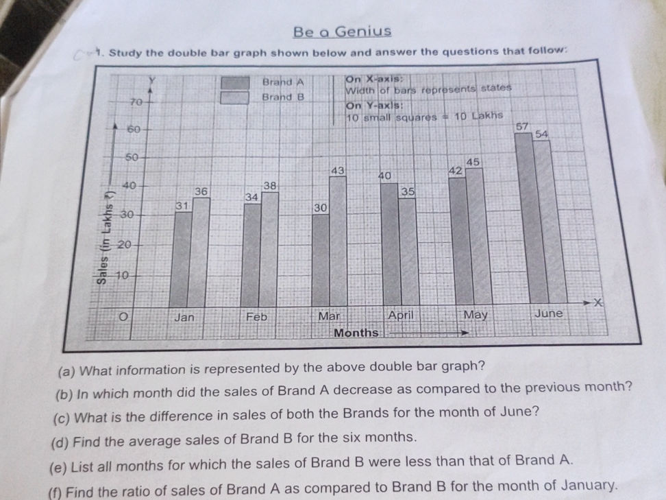Study the double bar graph shown below and | StudyX