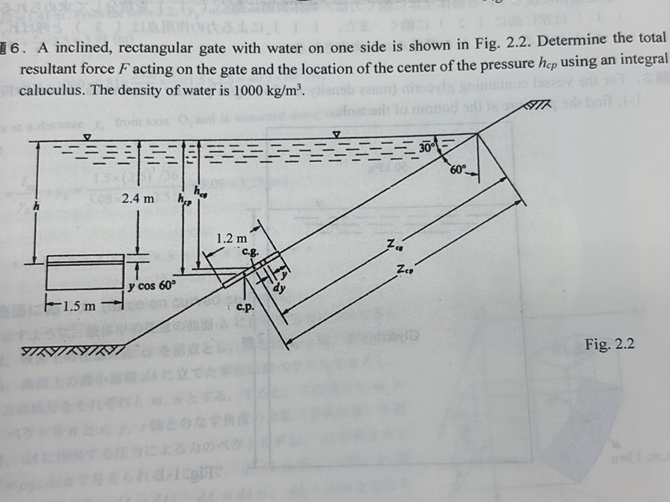 6. A inclined, rectangular gate with water | StudyX